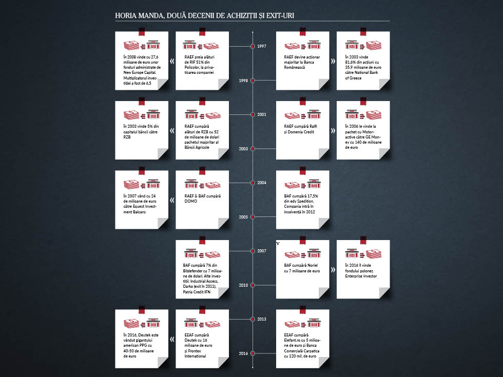 Investitorul din umbră: cum a schimbat Horia Manda destinul a 38 de ...
