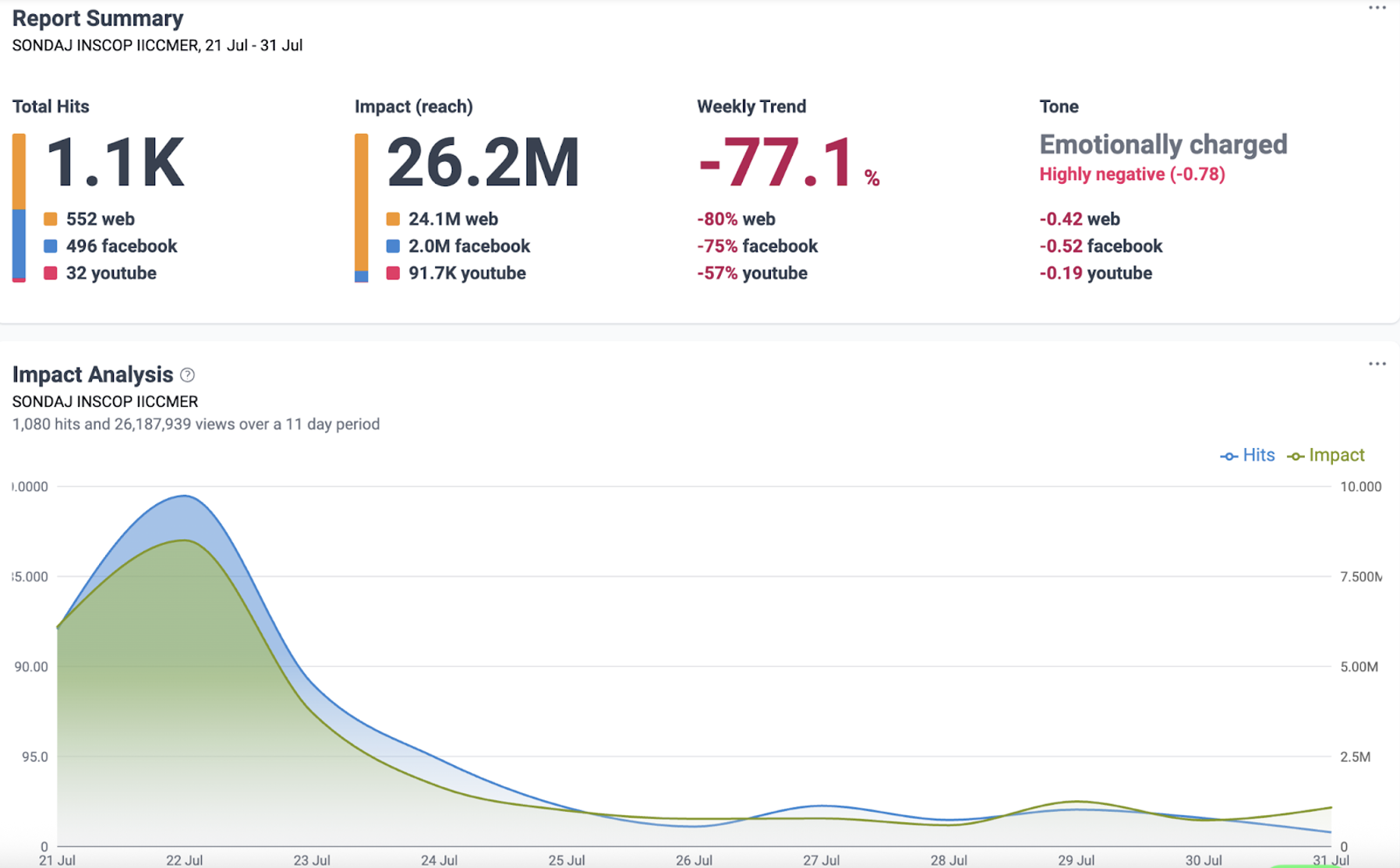 Informat.ro: SNAPSHOT. Sondajul INSCOP care a redeschis dezbaterea despre percepția epocii ...